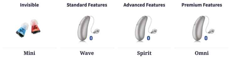 Audicus Hearing Aids: Everything You Need To Know