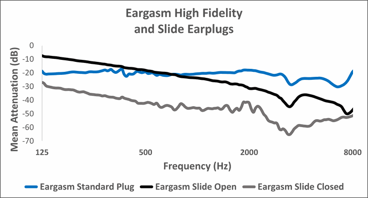 Eargasm Earplugs Review with Audio Samples