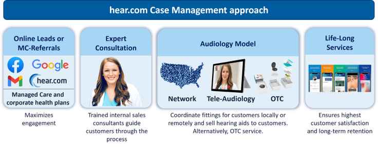 Hear.com Review: Prices, Services, and Hearing Aid Models in 2024