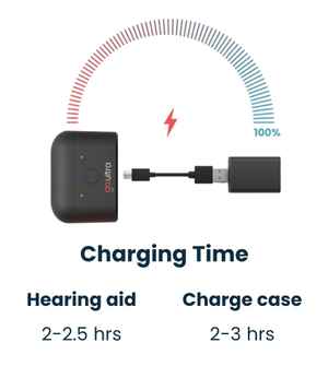 Go Hearing Go Ultra Hearing Aids | Reviews, Prices, and Sound Samples