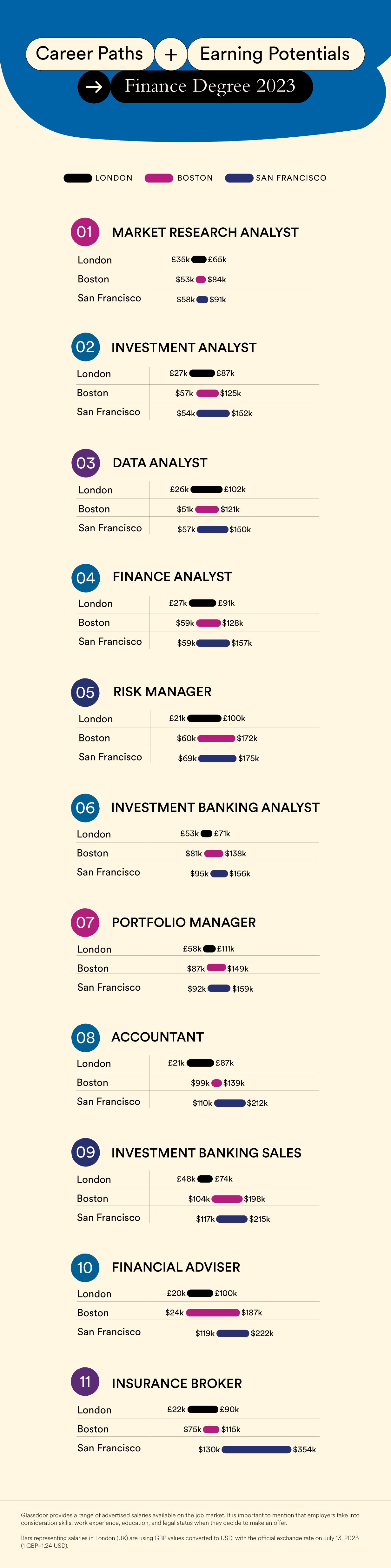 What Is A STEM Master s Degree Hult International Business School What Is A STEM Master s Degree Hult International Business School