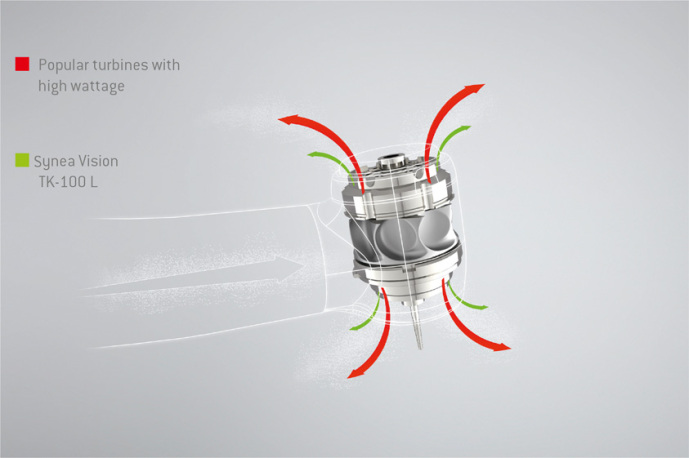 W&H Power turbine - a perfect interplay of functionalities | W&H