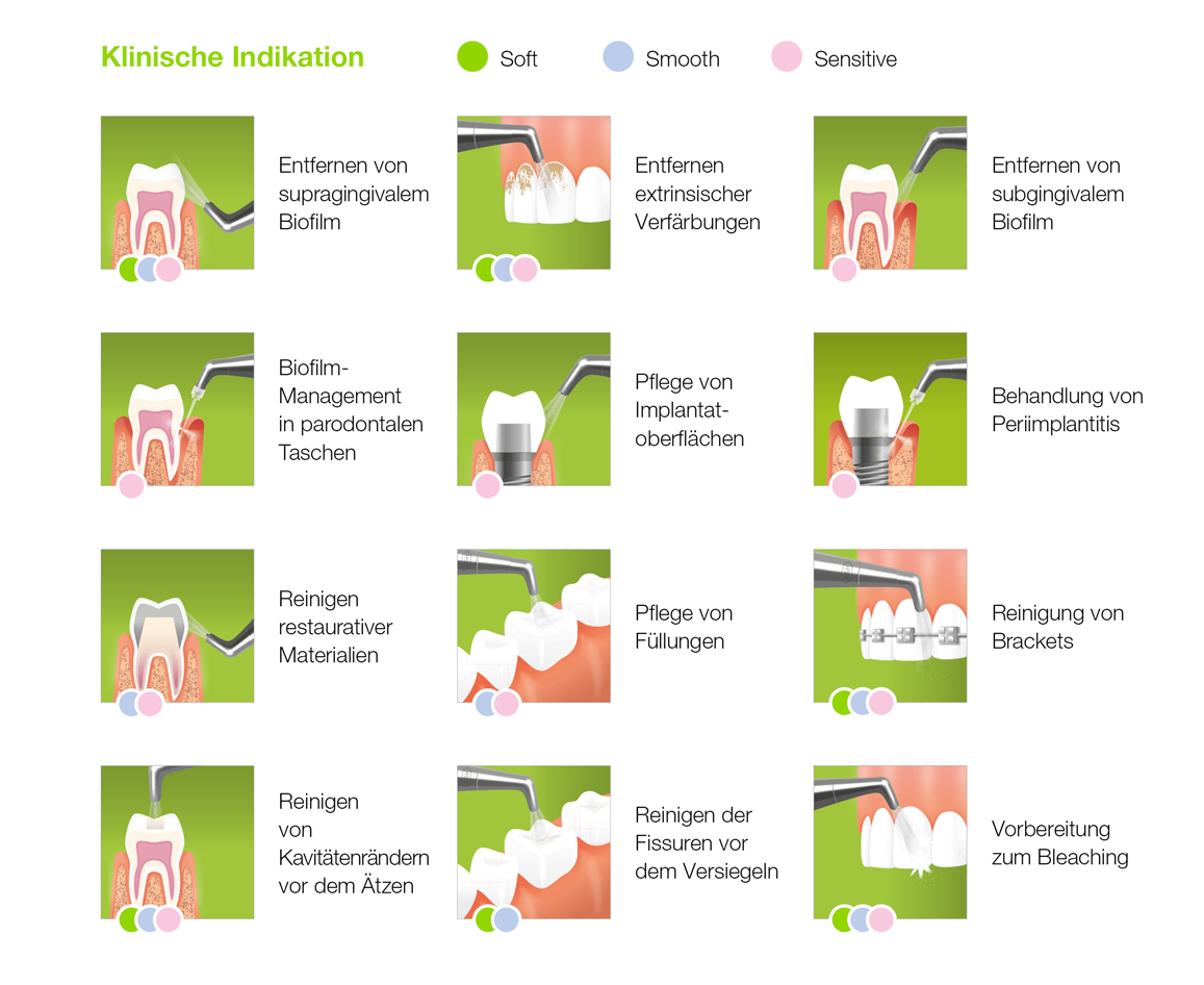 W&H - An die Pulver, fertig, los – Neues Trio für die Prophylaxe
