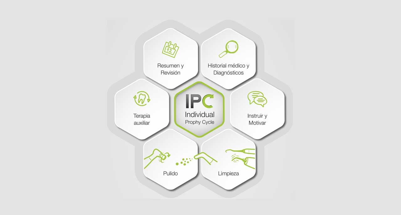 IPC - Individual Prophy Cycle | W&H