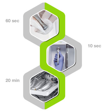 Lexa Plus – Water steam sterilizer for dental practices | W&H Impex