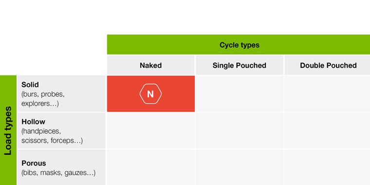 Types of sterilizers | W&H