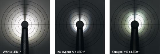 Иновация LED+ на W&H | W&H