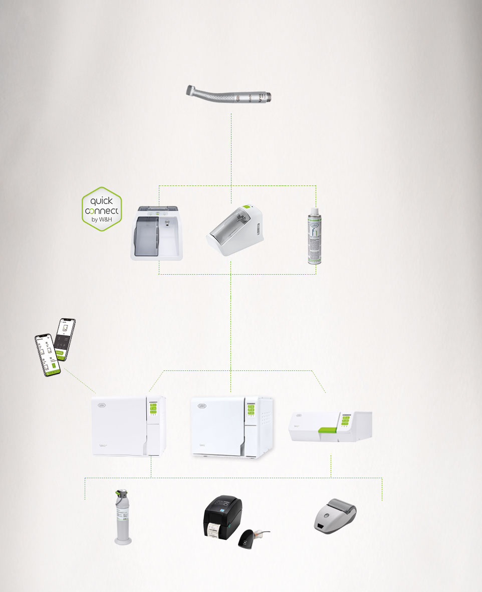 Lexa Mini, the fast and compact class B sterilizer from W&H. | W&H Impex