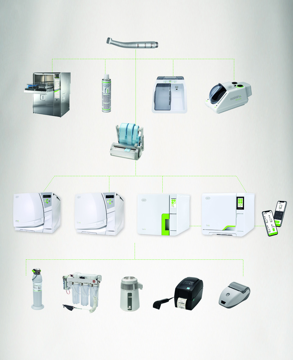 W&H - Assistina TWIN