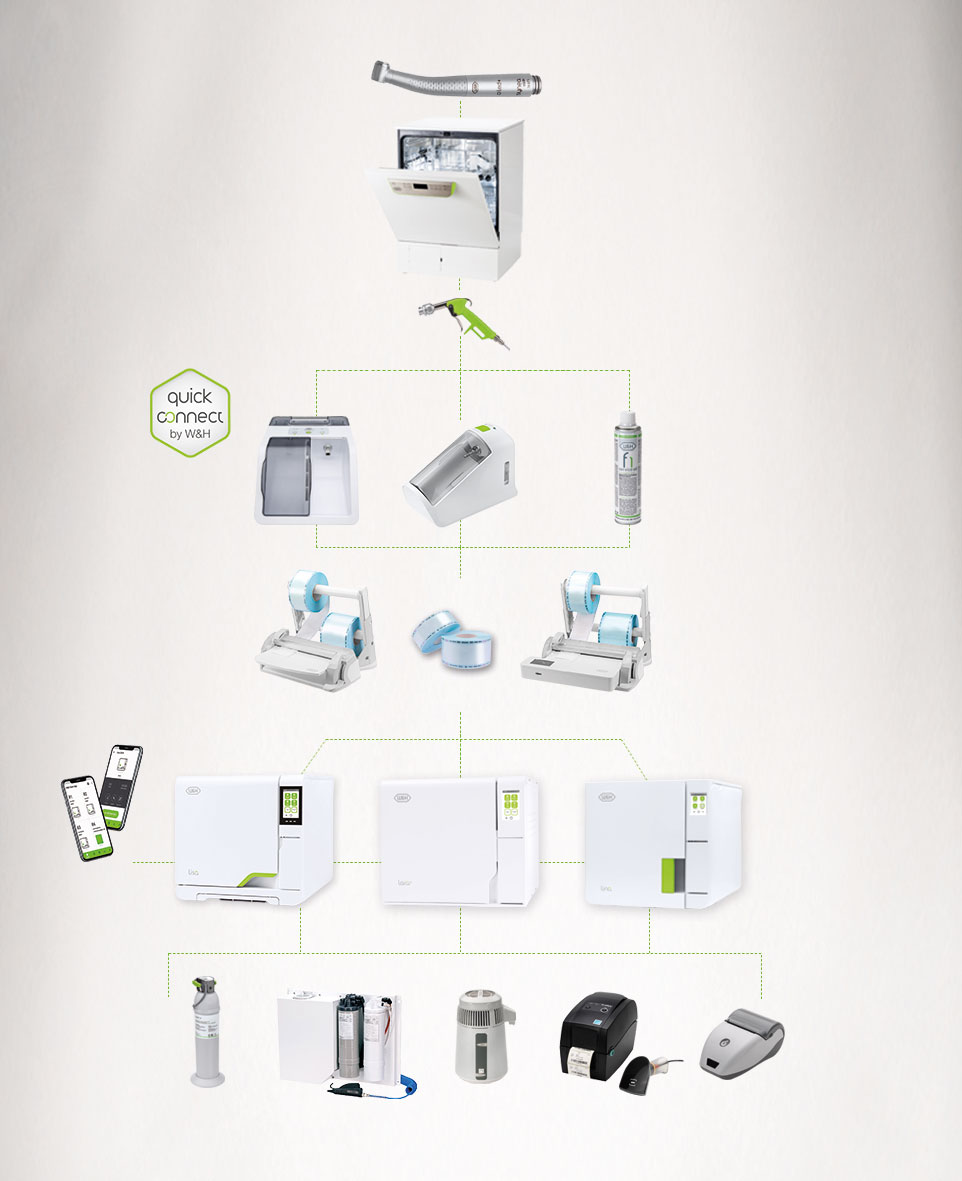 Teon and Teon + Thermal washer disinfectors | W&H