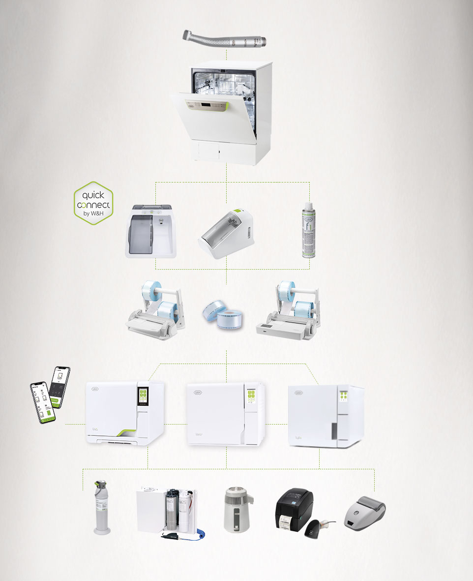 Lyla Sterilizer | W&H UK