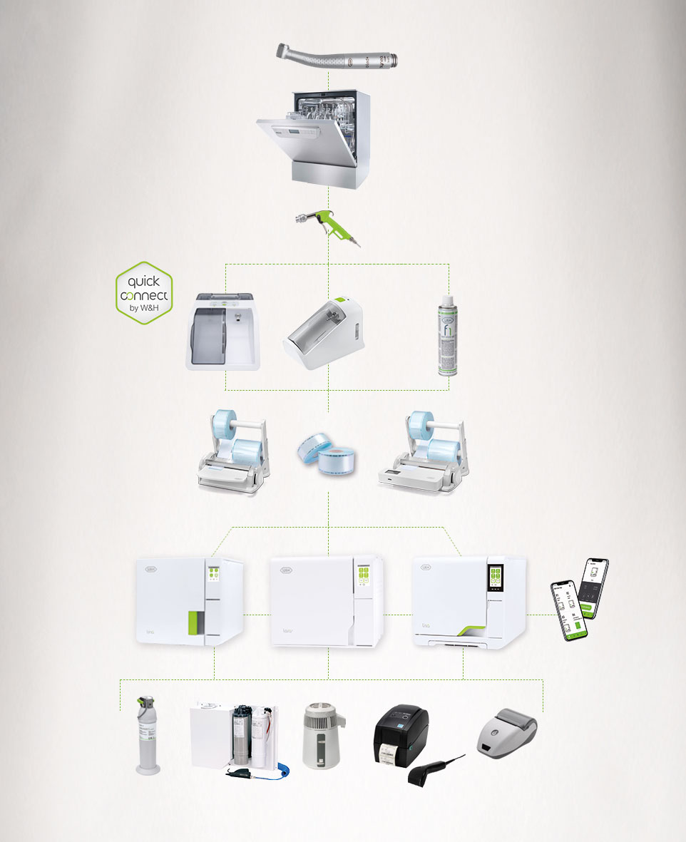The new generation of Lisa water steam sterilizers | W&H
