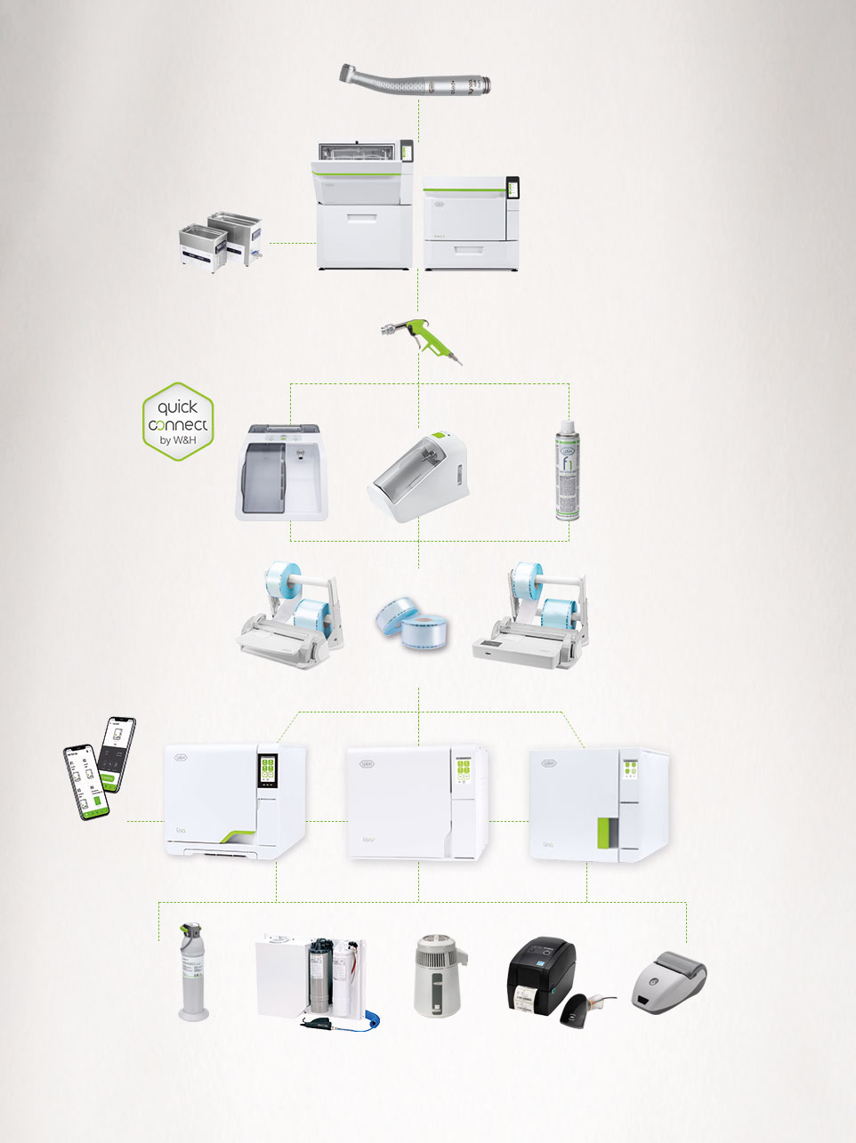 Assistina TWIN – Oil service of your dental instruments in record time ...