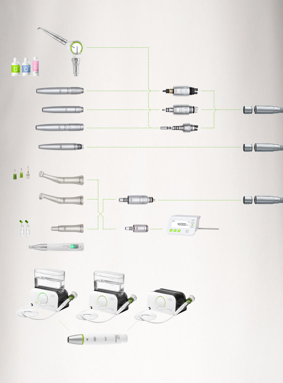 Proxeo Aura Polvos de pulido - Prophylaxis Powder | W&H