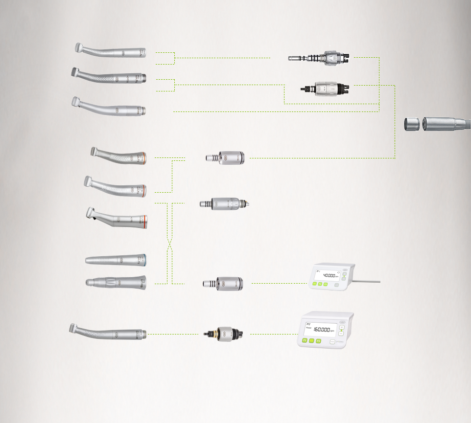 Alegra Straight & Contra-angle Handpieces | W&H