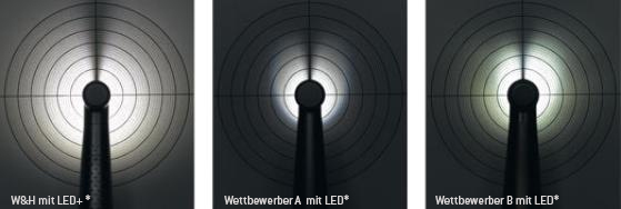 LED+ Innovation von W&H | W&H