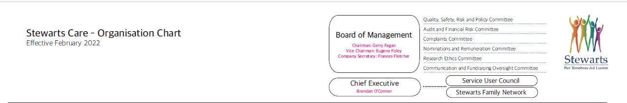 ORG chart | Stewarts Care