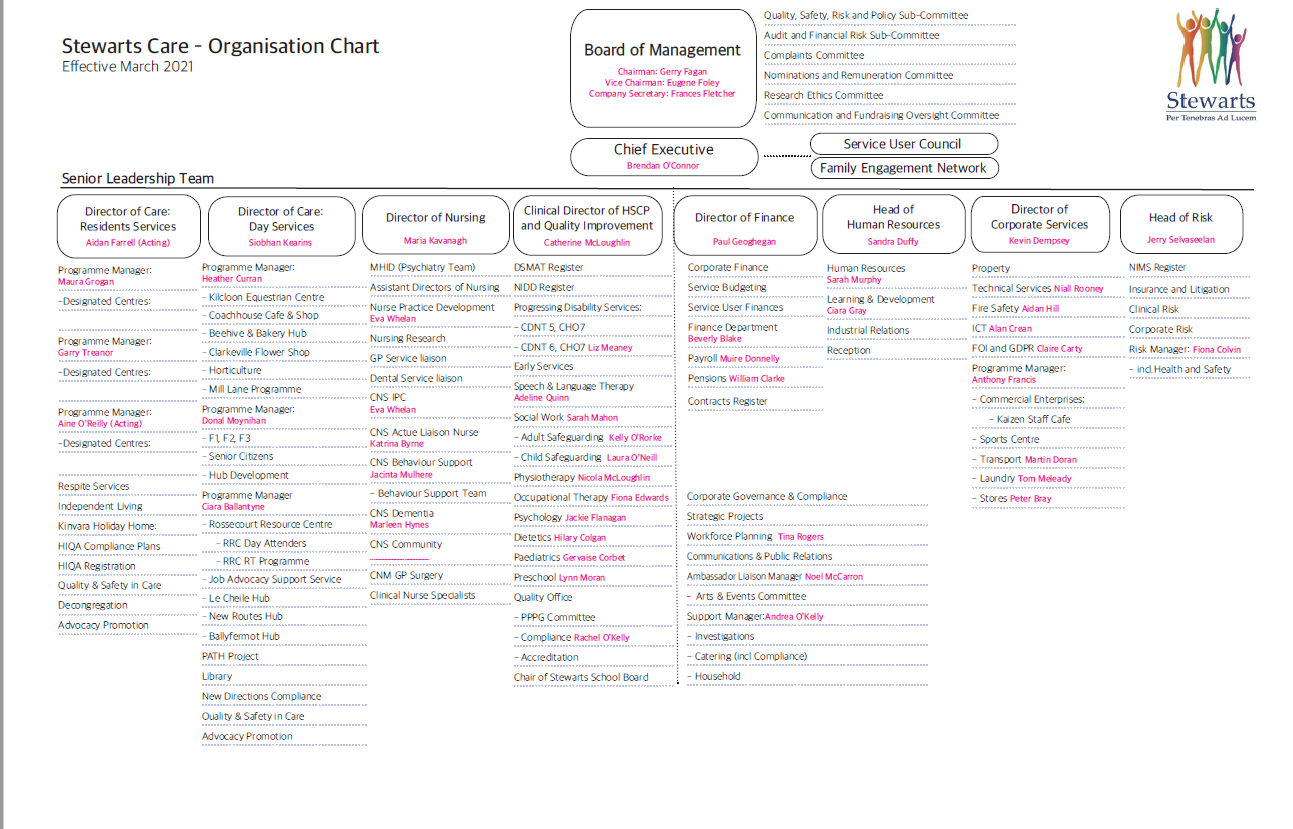 ORG chart | Stewarts Care