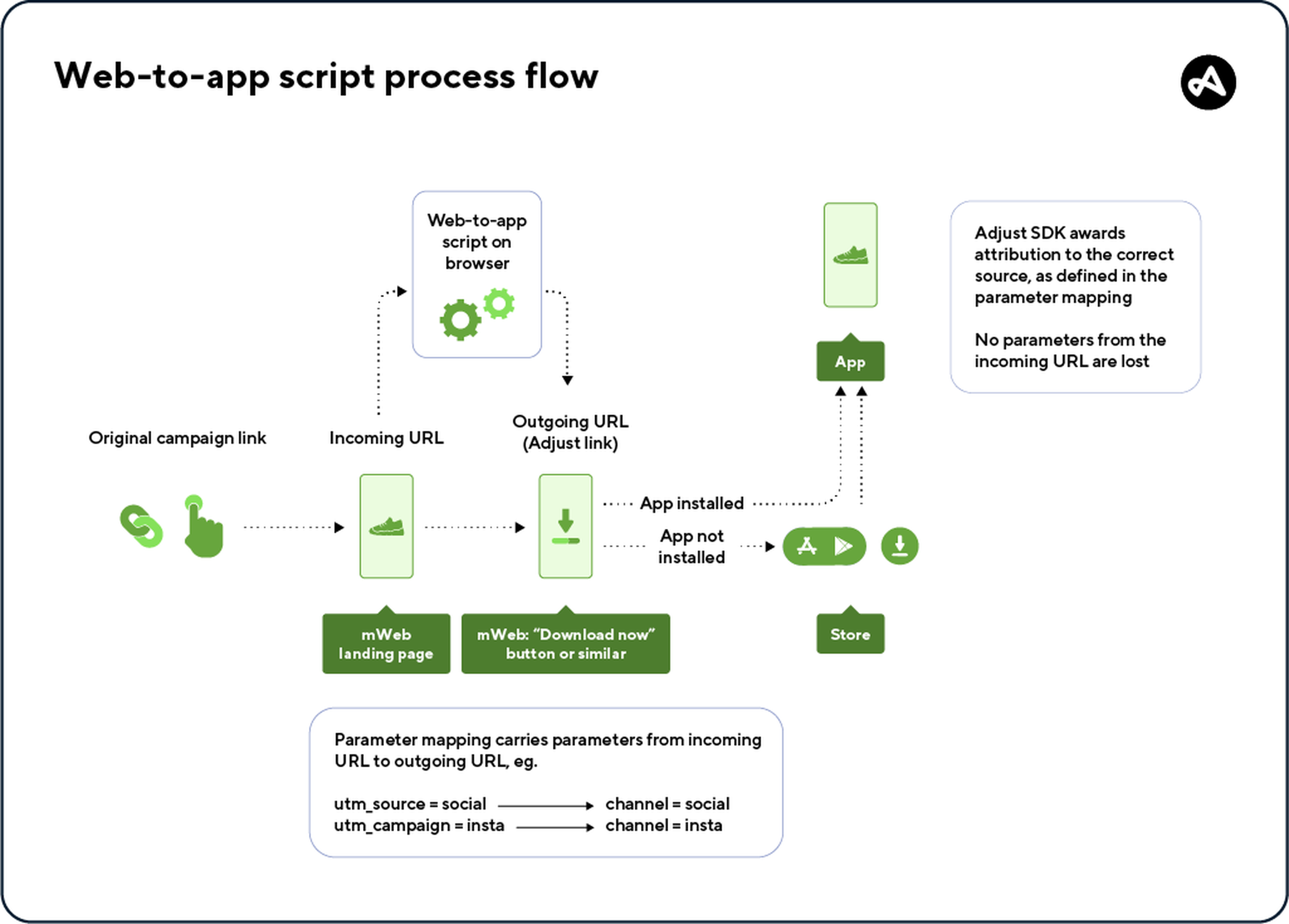 Effective deep linking: Your definitive guide | Adjust