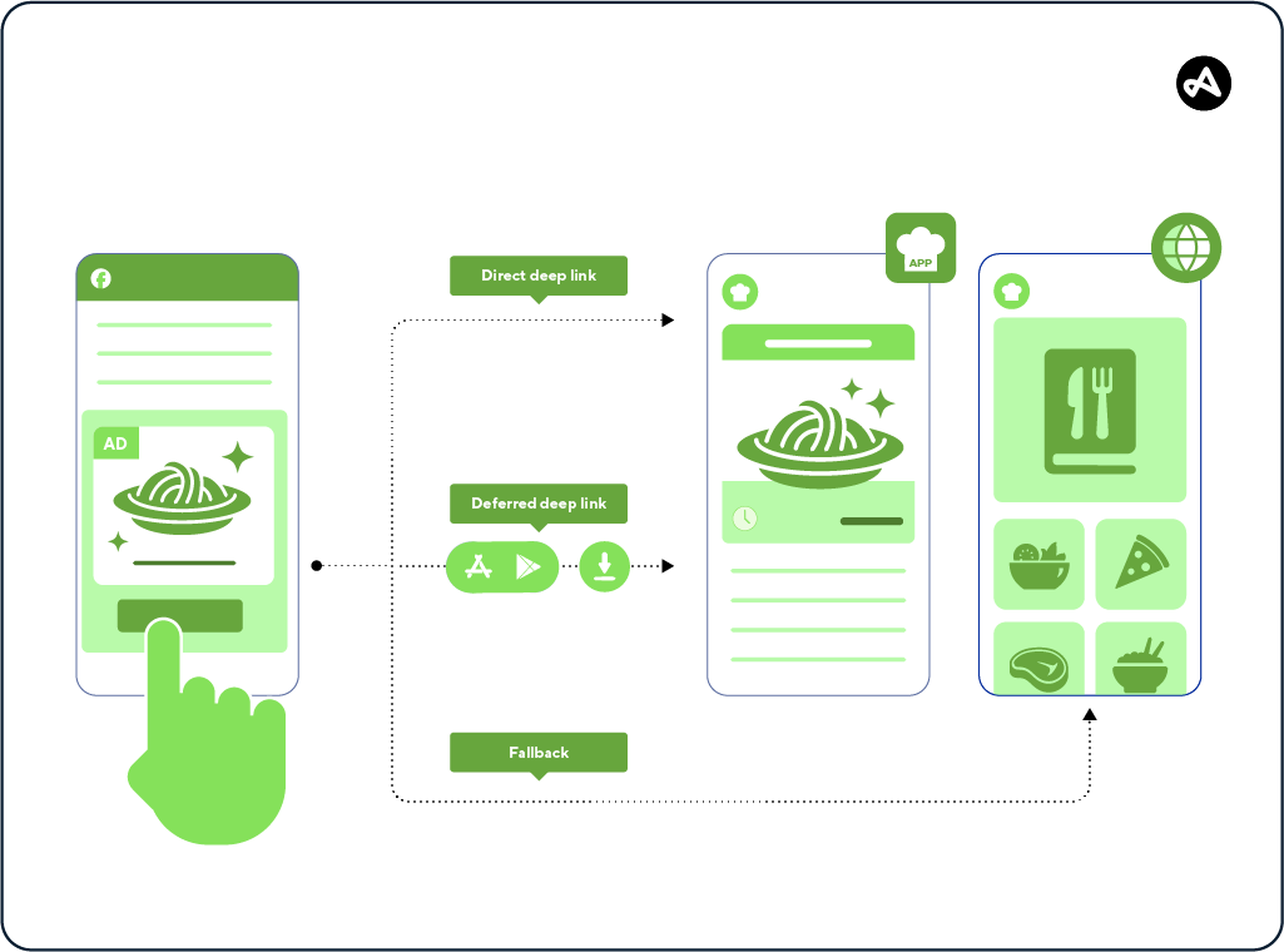 Effective deep linking: Your definitive guide | Adjust