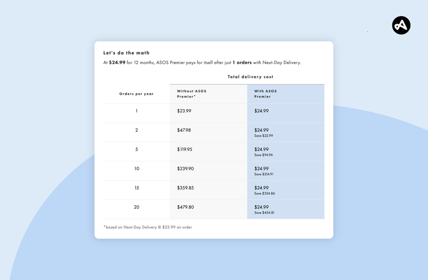 Effective app monetization: The all-in-one guide | Adjust