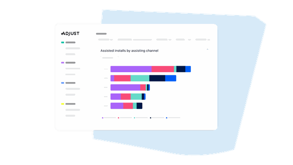 Make CTV an ROI-driving performance channel | Adjust