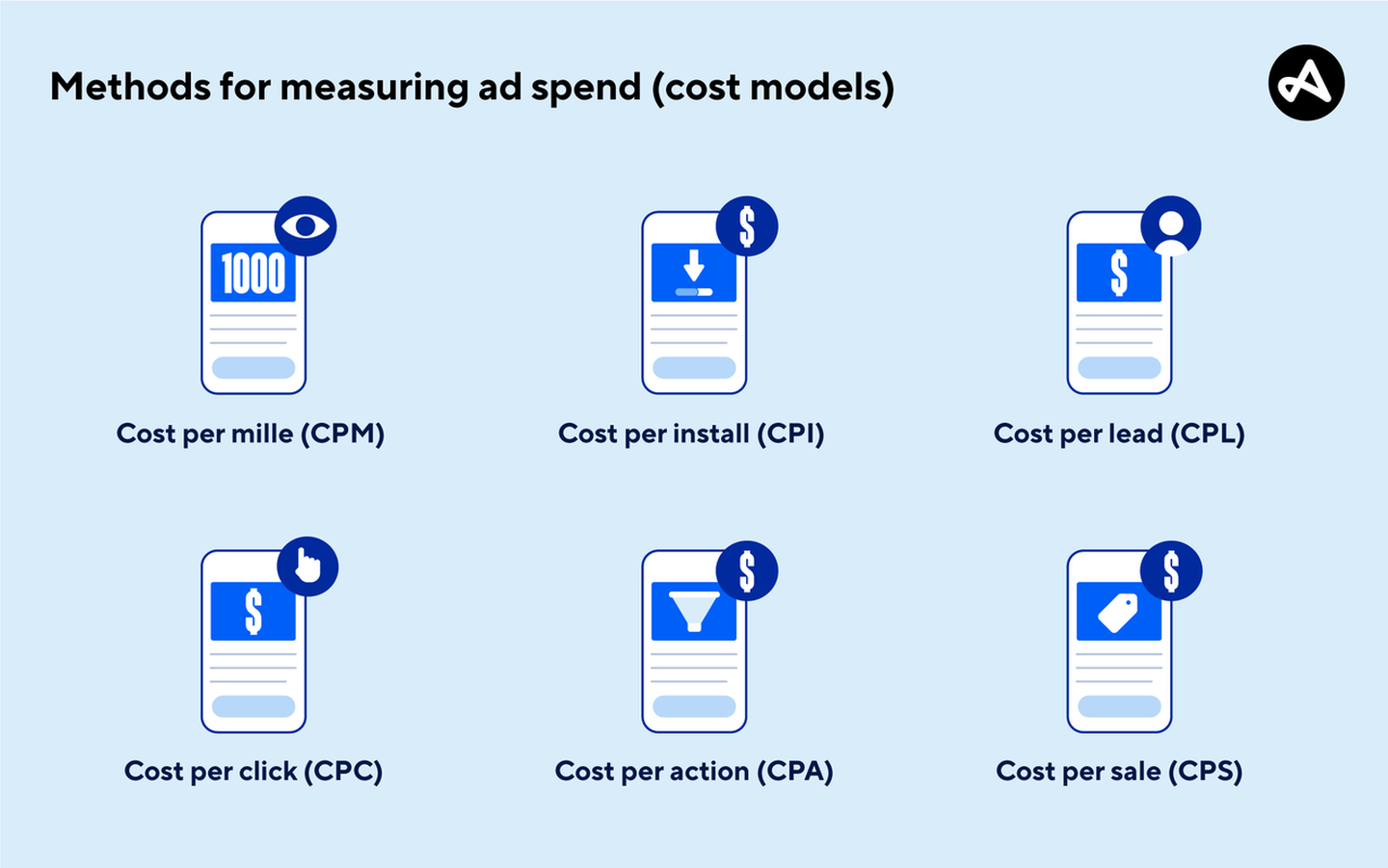 What is ad spend and how do I measure it? | Adjust
