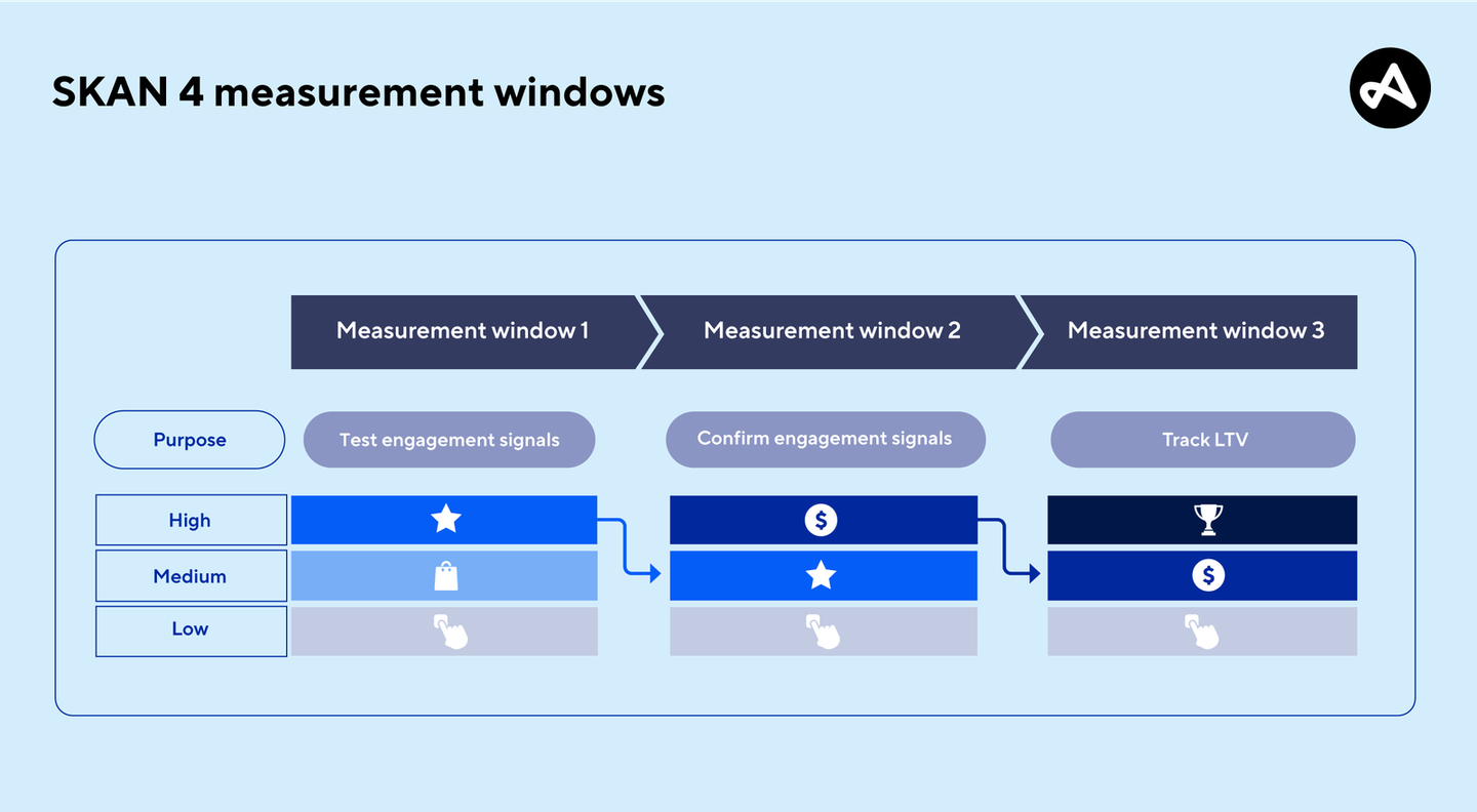 What is App Tracking Transparency (ATT)? | Adjust