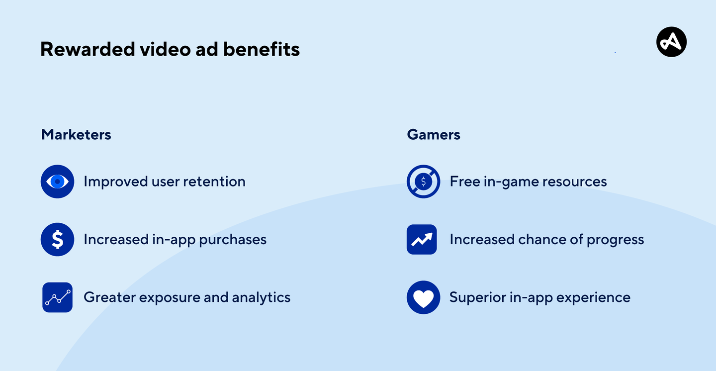 10 best practices for rewarded video ads | Adjust