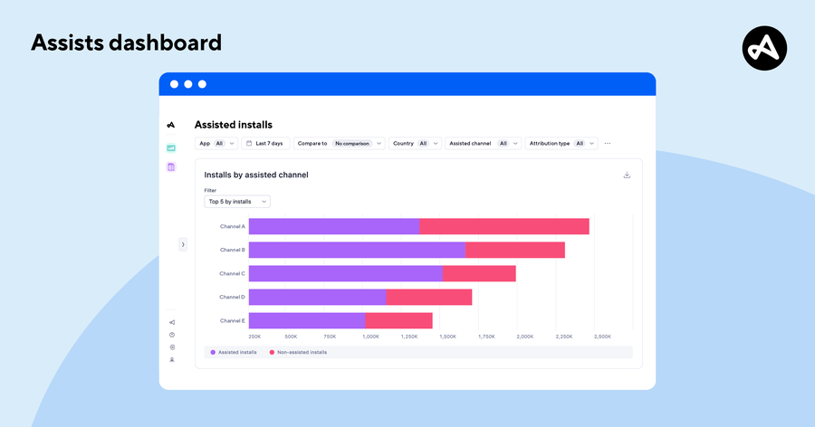 What is a dashboard? Definitions and uses | Adjust