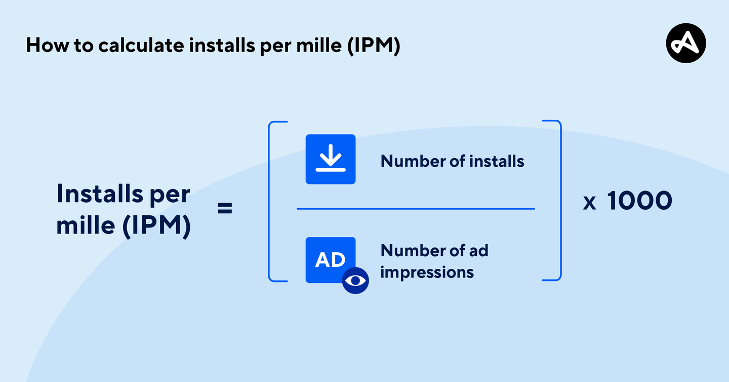 What is installs per mille (IPM)? | Adjust