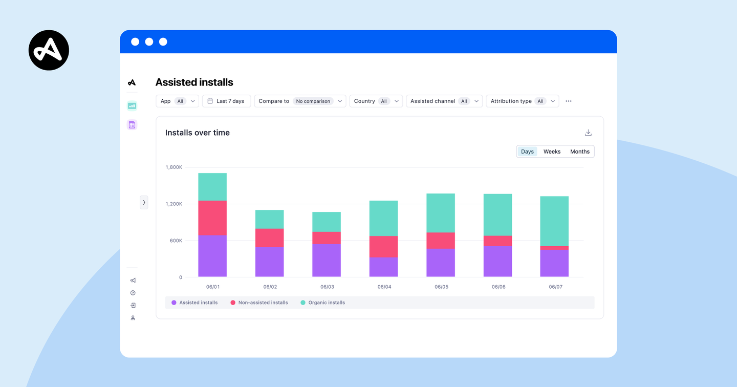 Measure marketing campaign success on CTV | Adjust | Adjust