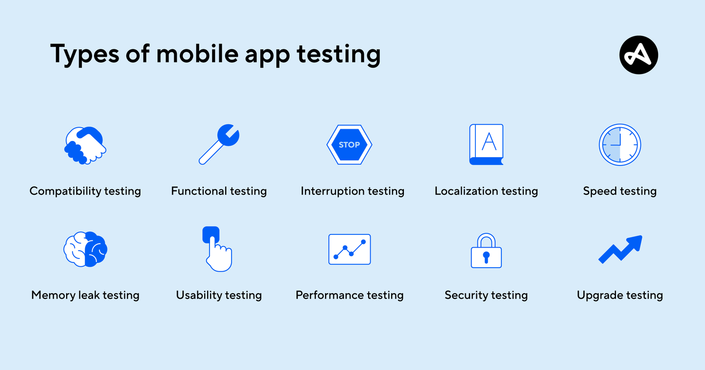 What is mobile app testing and why do you need app testing? | Adjust