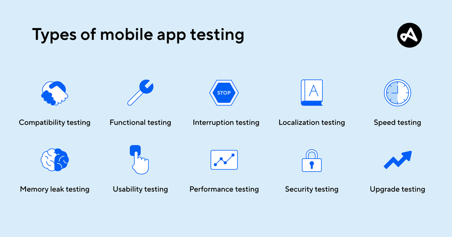 What is mobile app testing and why do you need app testing? | Adjust