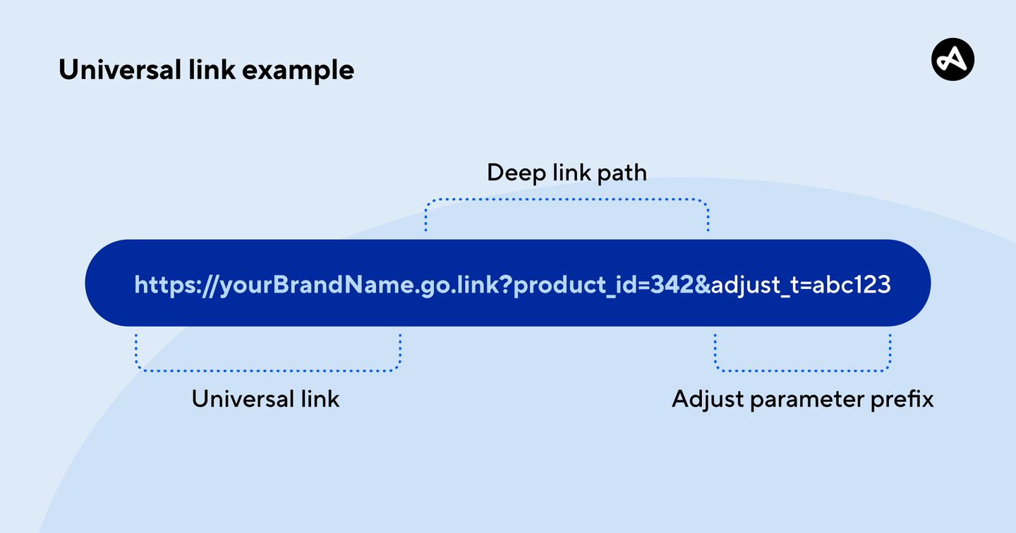 What is universal linking? | Adjust