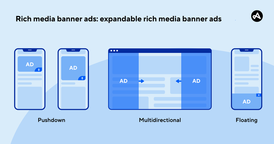 Rich media advertising best practices | Adjust