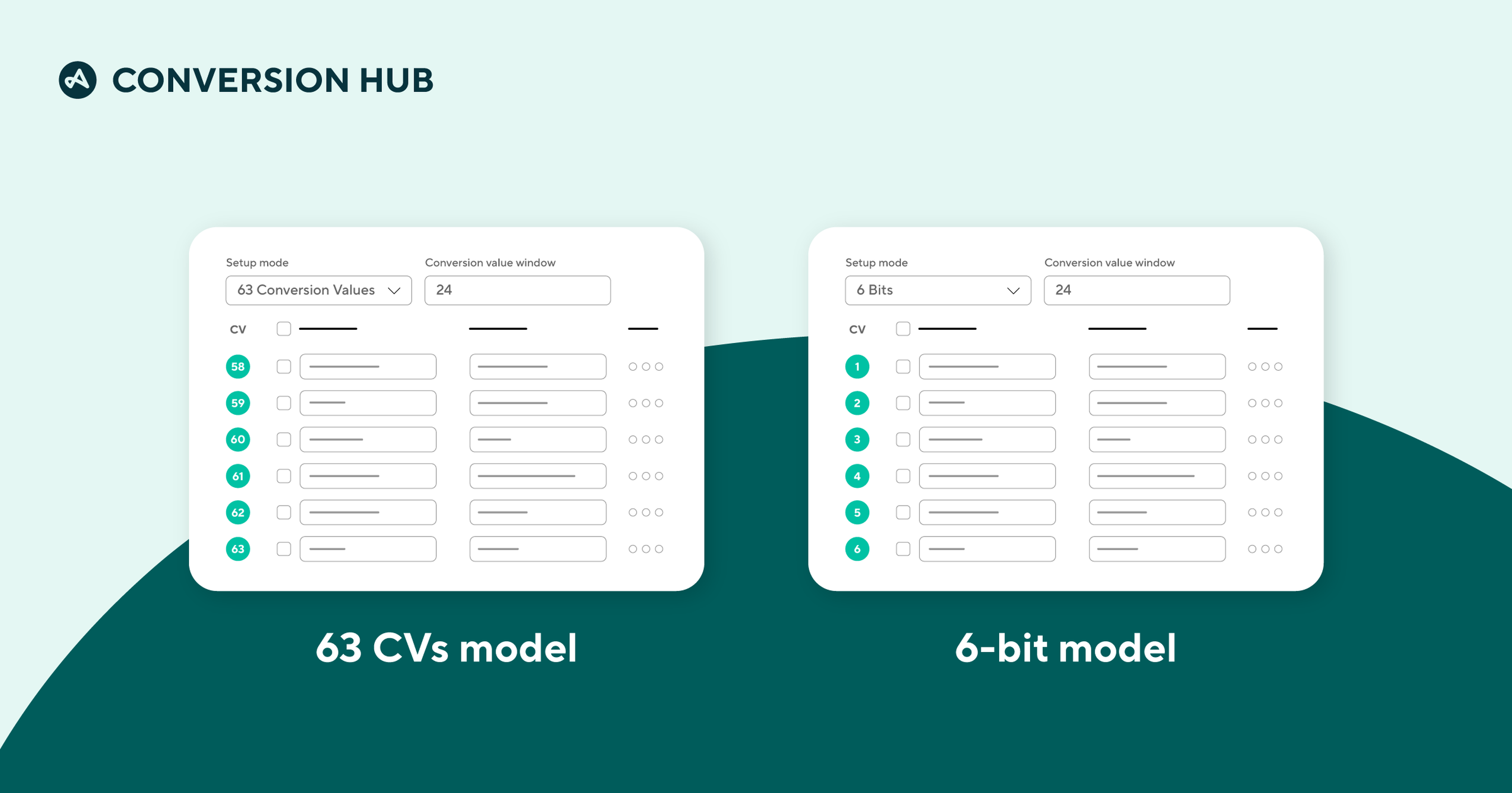 Adjust's Conversion Hub | Adjust
