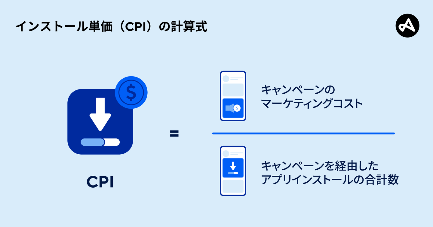インストール単価（CPI）とは | Adjust