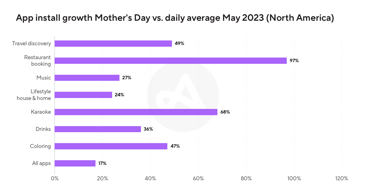 Data-based Mother's Day marketing ideas | Adjust