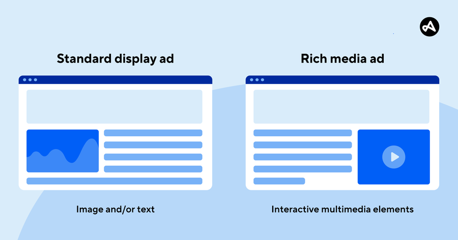Rich media advertising best practices | Adjust