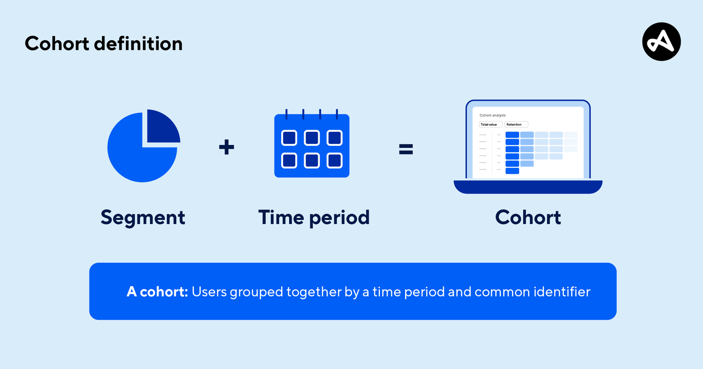 What is a cohort? Cohort defined for app marketers | Adjust