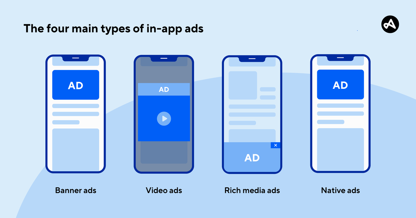 In-app advertising strategies to create effective mobile ads | Adjust