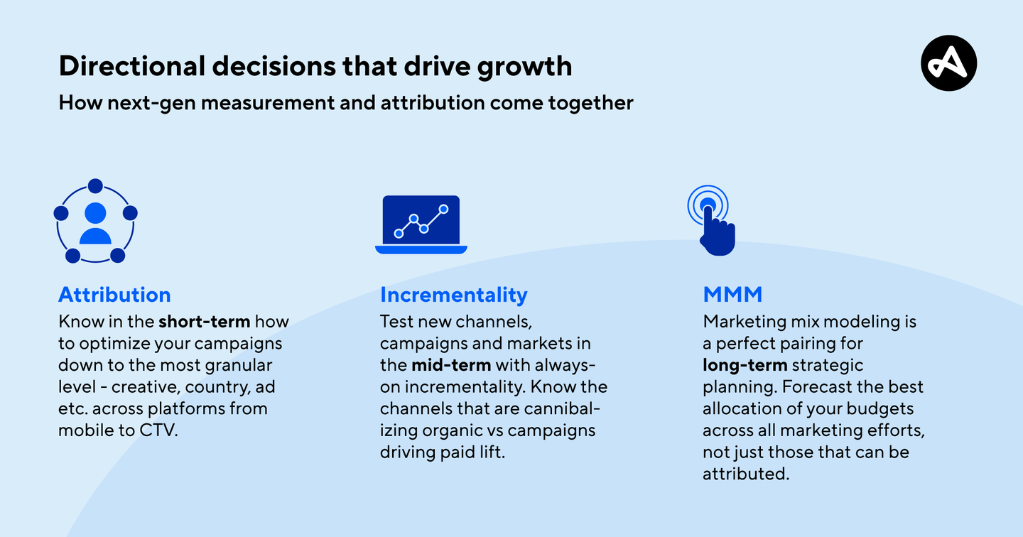 Post-device ID measurement for mobile apps | Adjust
