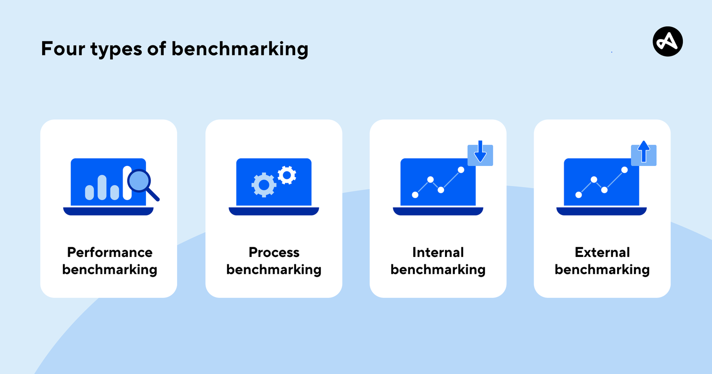 Benchmarking definition for mobile app marketing | Adjust
