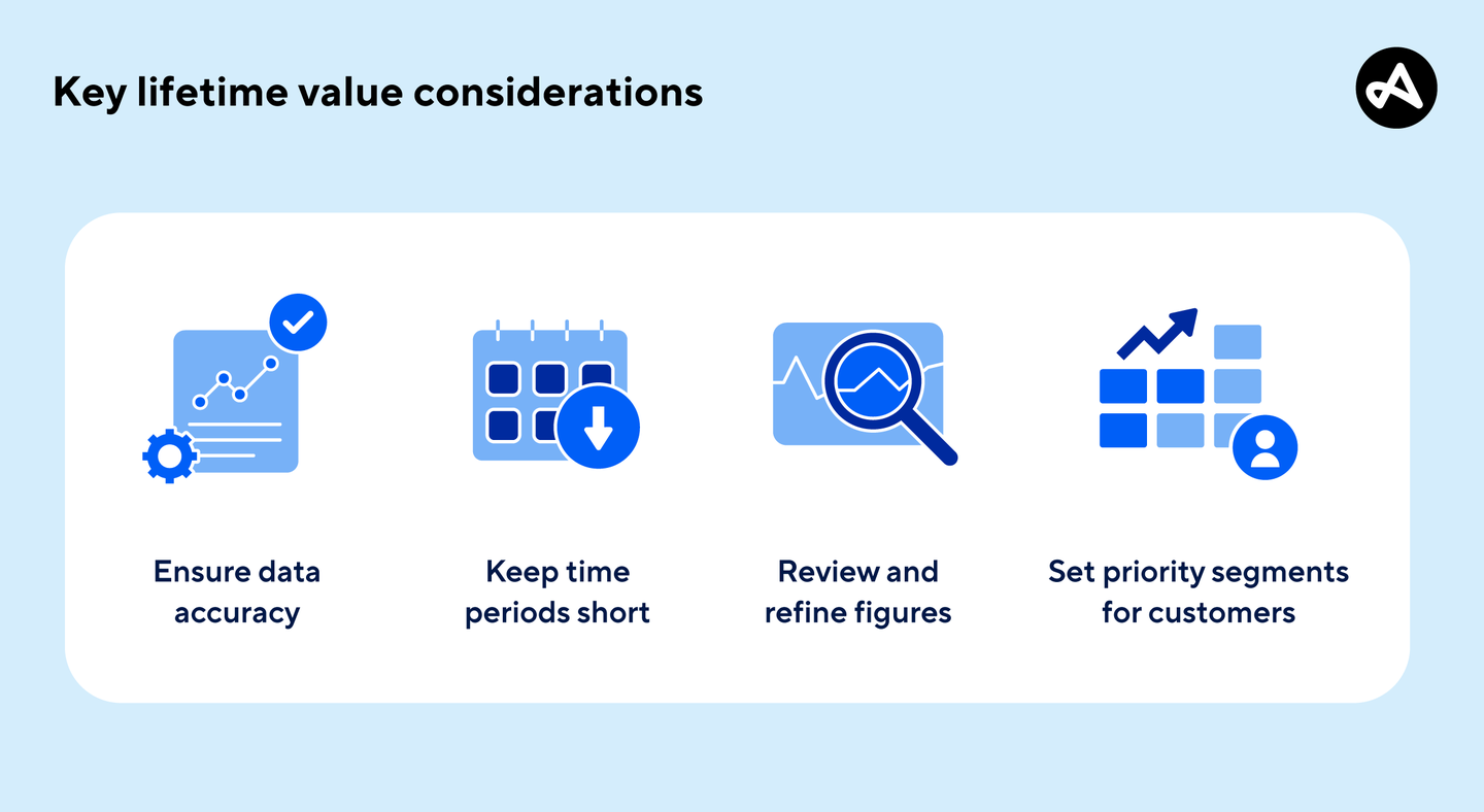How to calculate lifetime value—and what does LTV show? | Adjust