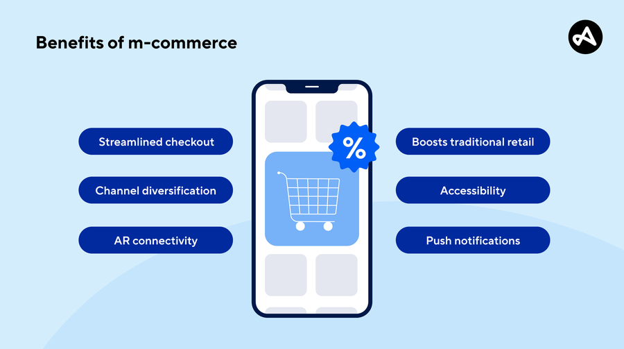 What is m-commerce vs. e-commerce? | Adjust