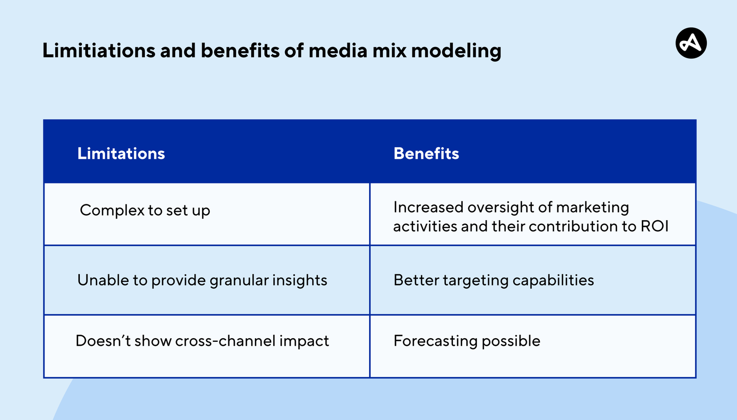 What is MMM in marketing? Media mix modeling 101 | Adjust
