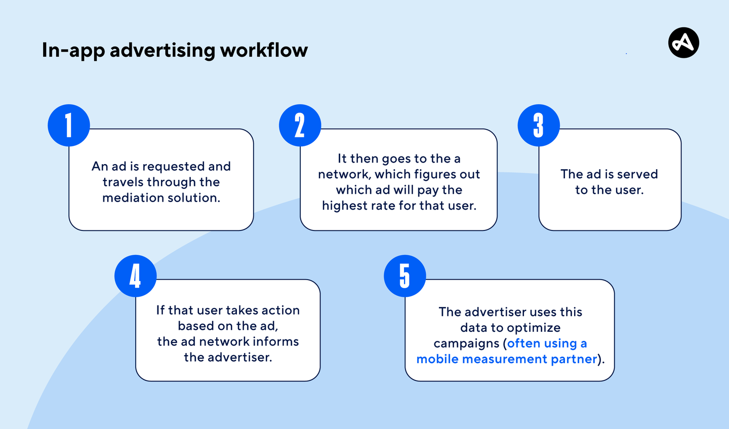 In-app advertising strategies to create effective mobile ads | Adjust