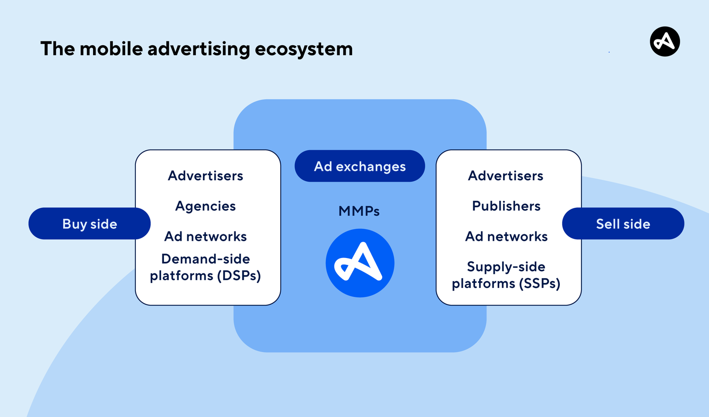 In-app advertising strategies to create effective mobile ads | Adjust