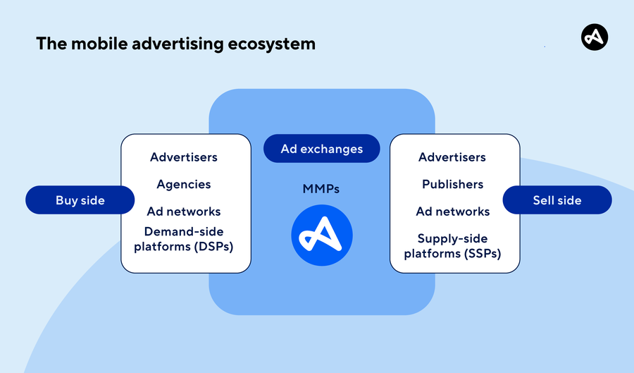 In-app advertising strategies to create effective mobile ads | Adjust